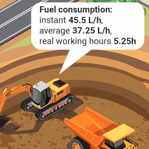 Fuel flow meter, DFM in-line fuel flow meters | Wagencontrol